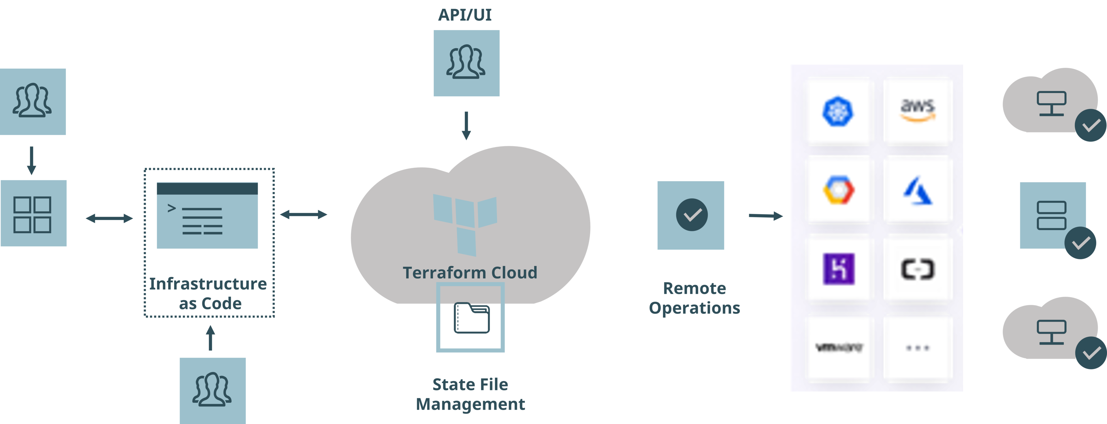 Modularization in Terraform: How Does It Simplify and Accelerate Infrastructure Management?